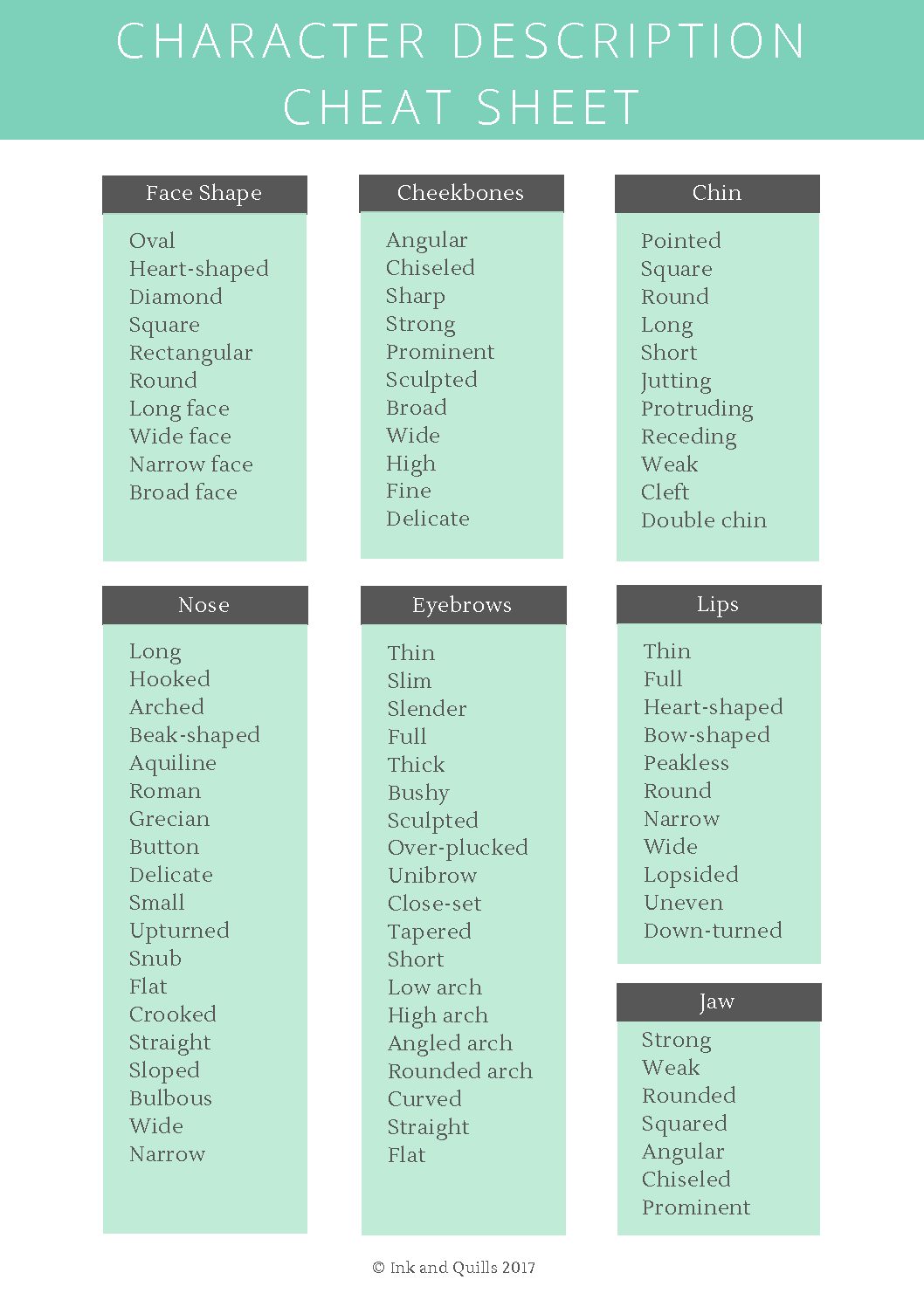 Character Description Worksheets - Ink and Quills